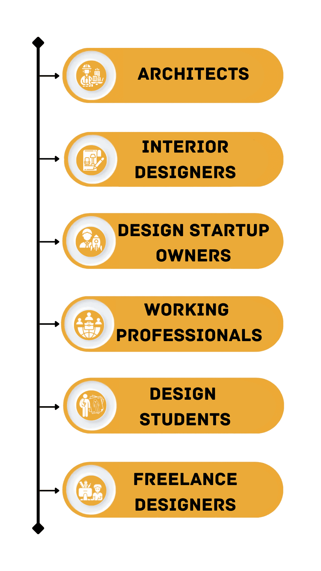 Design Business Titans